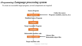 Compiler Design Introduction | PDF