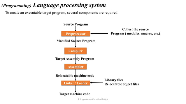 Compiler Design Introduction | PDF