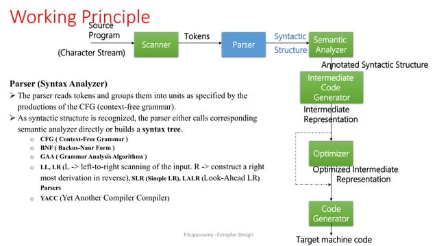 Compiler Design Introduction | PDF