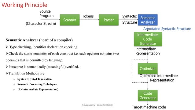Compiler Design Introduction | PDF