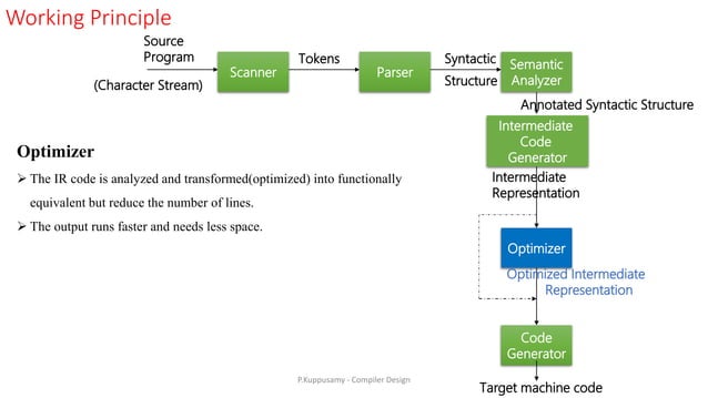 Compiler Design Introduction | PDF