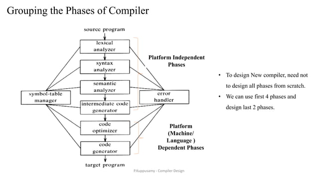Compiler Design Introduction | PDF