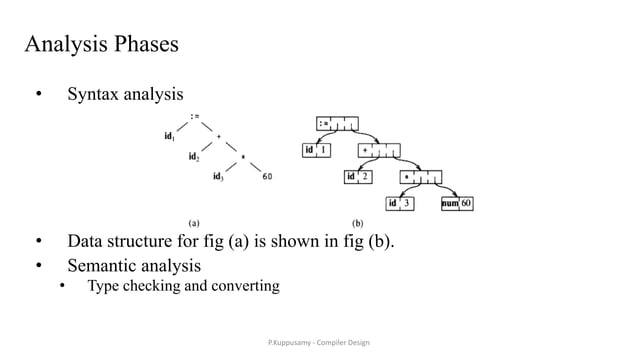 Compiler Design Introduction | PDF