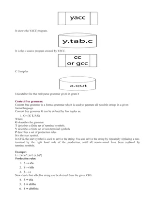 UNIT 1 COMPILER DESIGN TO BE ENHANCE THEIR FEATURES AND BEHAVIOURS.pptx