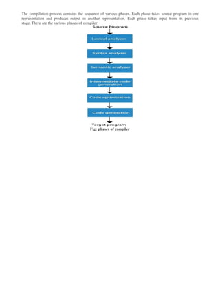UNIT 1 COMPILER DESIGN TO BE ENHANCE THEIR FEATURES AND BEHAVIOURS.pptx
