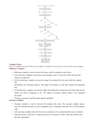 UNIT 1 COMPILER DESIGN TO BE ENHANCE THEIR FEATURES AND BEHAVIOURS.pptx