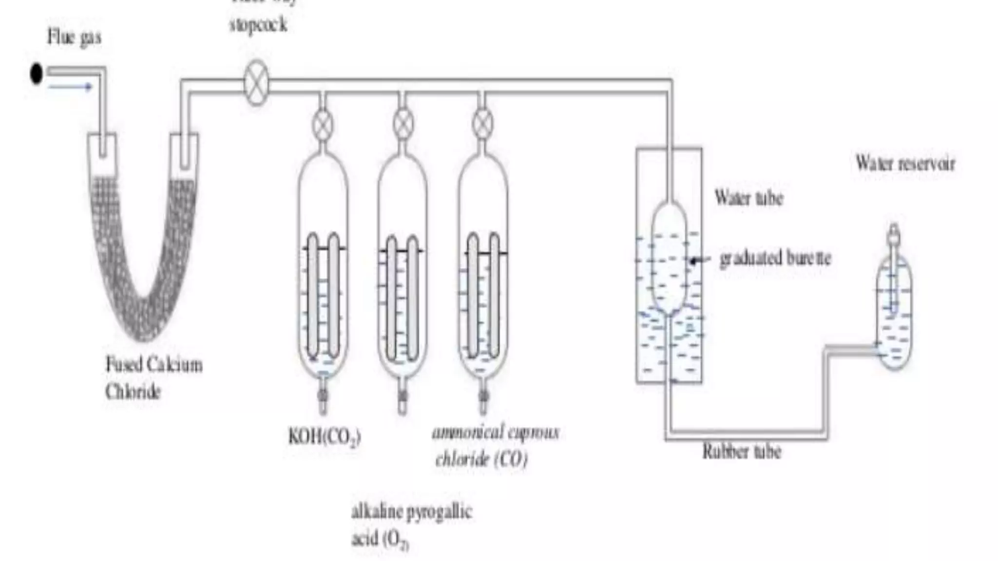 fuel cycles.pptx | Gasoline Prices | Economy