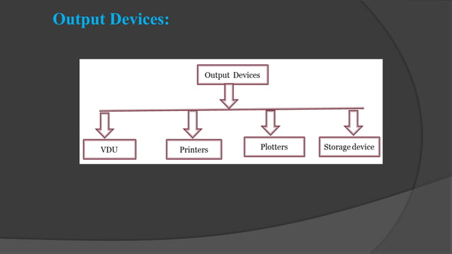 UNIT 1 Computer Aided Design.pptx