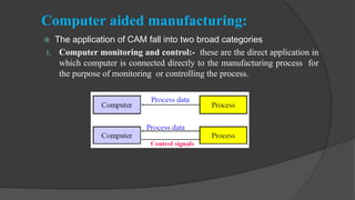 UNIT 1 Computer Aided Design.pptx
