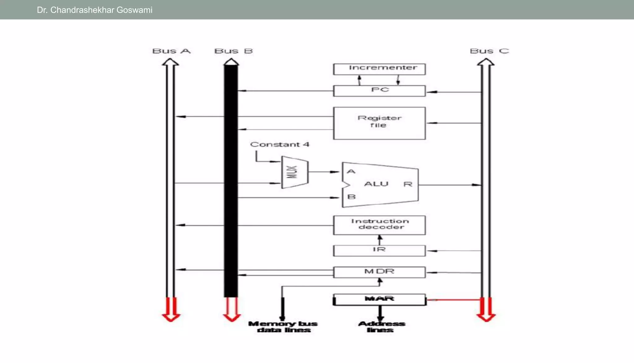 Unit 1 Computer Architecture & Organization.pptx | Data Storage and Warehousing | Computing