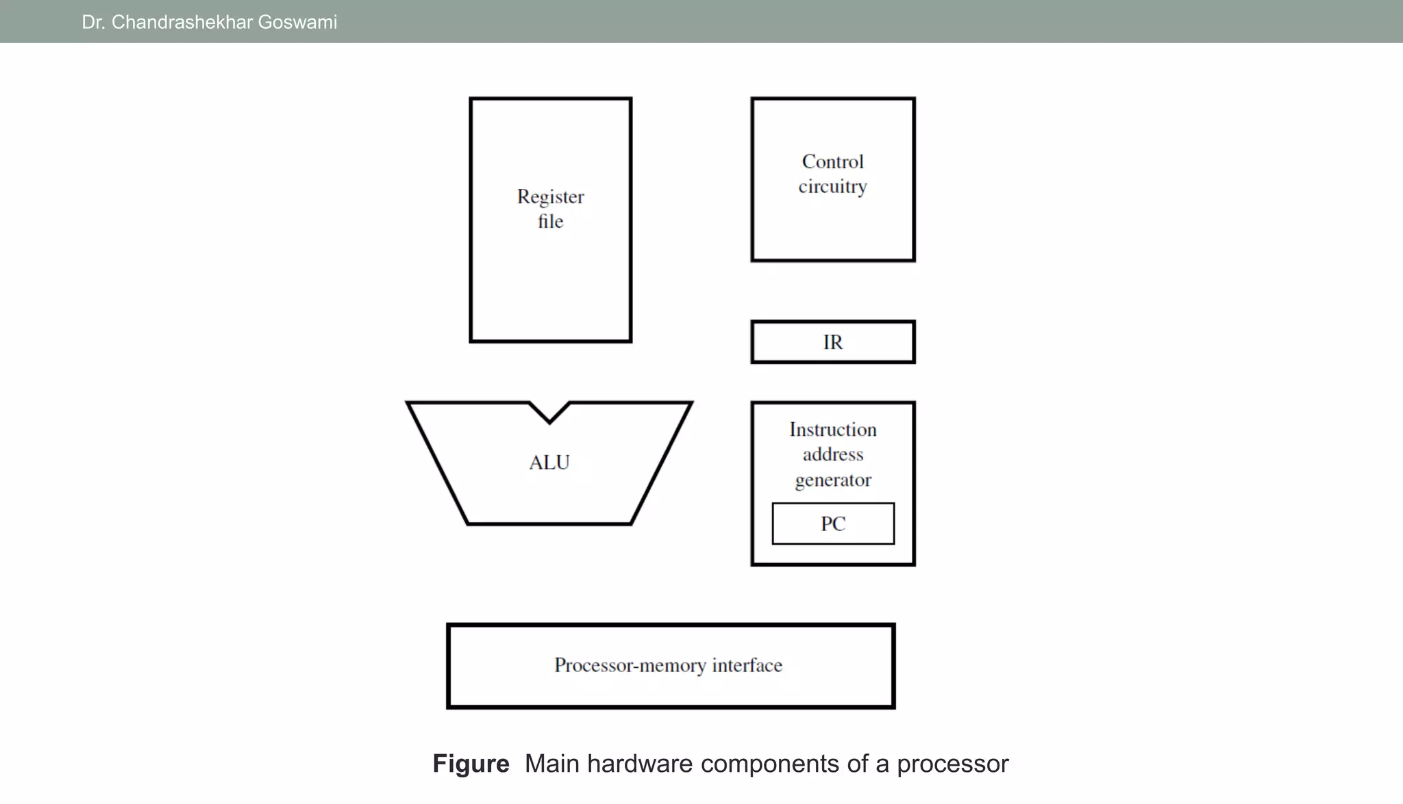 Unit 1 Computer Architecture & Organization.pptx