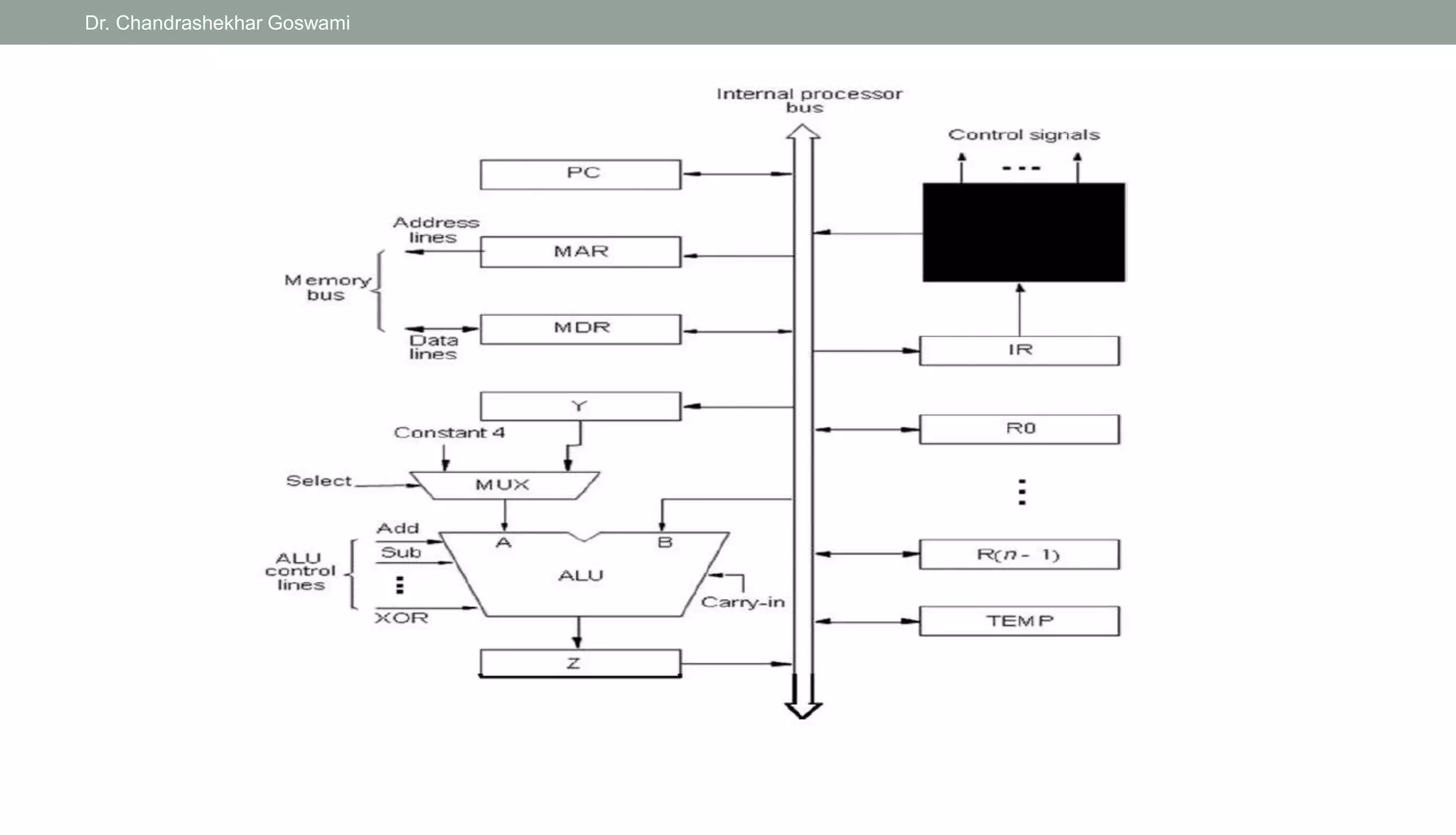 Unit 1 Computer Architecture & Organization.pptx