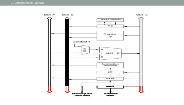 Unit 1 Computer Architecture & Organization.pptx