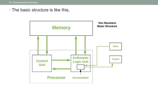 Unit 1 Computer Architecture & Organization.pptx