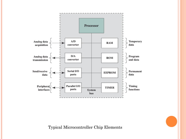 Unit 1 COMPUTER_ORGANIZATION.ppt whenekeuen | PPT