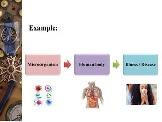 UNIT 1 concept-of-health-and-disease-.pptx