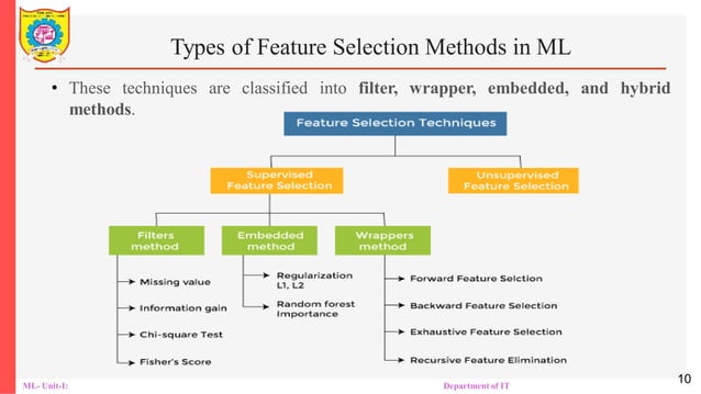 Unit1_Introduction to ML_Concept of features.pdf