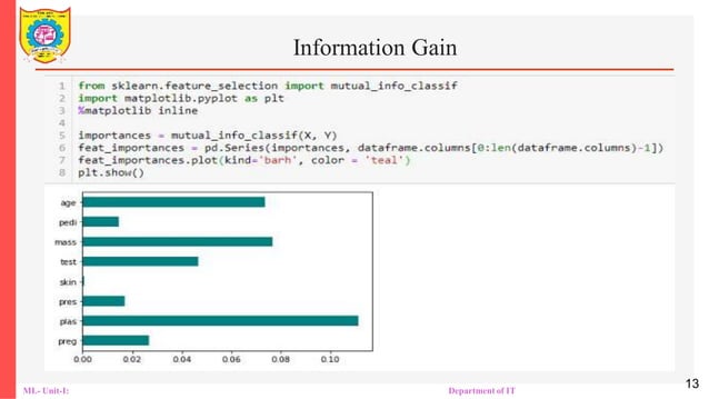 Unit1_Introduction to ML_Concept of features.pdf