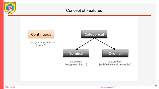 Unit1_Introduction to ML_Concept of features.pdf
