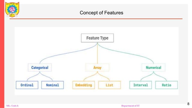 Unit1_Introduction to ML_Concept of features.pdf
