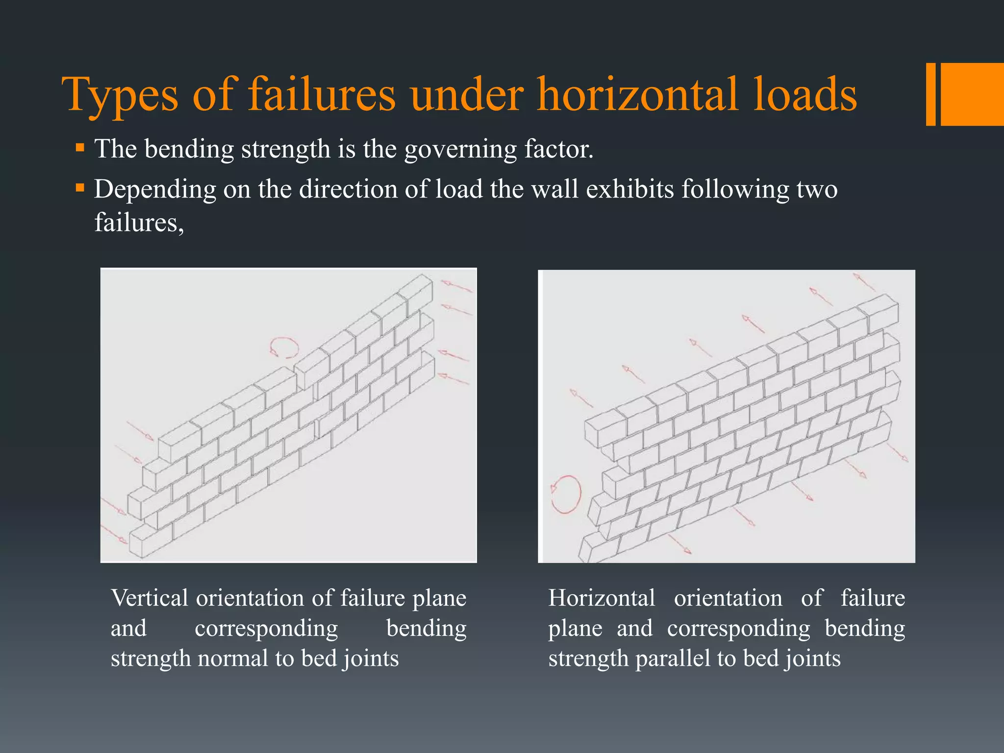 UNIT 1 Construction of Reinforced Masonry Walls, Pillars and Lintels.pdf