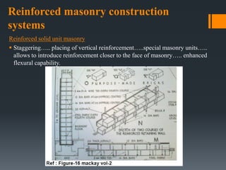 UNIT 1 Construction of Reinforced Masonry Walls, Pillars and Lintels.pdf