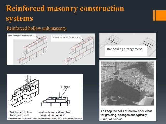 UNIT 1 Construction of Reinforced Masonry Walls, Pillars and Lintels ...
