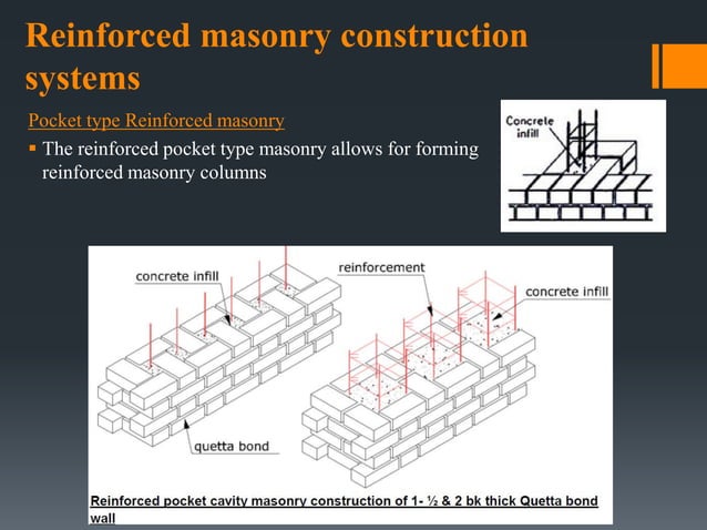 UNIT 1 Construction of Reinforced Masonry Walls, Pillars and Lintels ...