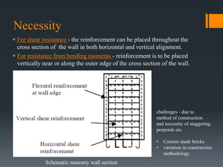 UNIT 1 Construction of Reinforced Masonry Walls, Pillars and Lintels.pdf