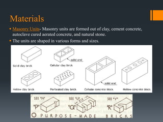 UNIT 1 Construction of Reinforced Masonry Walls, Pillars and Lintels.pdf