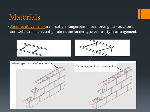 UNIT 1 Construction of Reinforced Masonry Walls, Pillars and Lintels ...