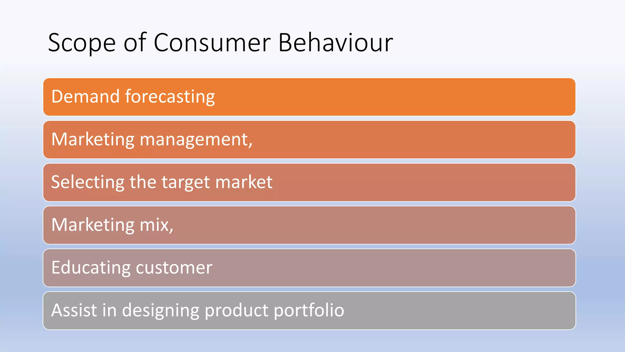 Consumer behavior.pptx