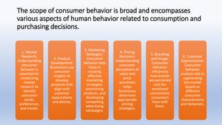 Consumer behavior.pptx