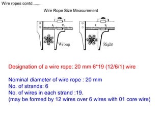 Unit 1 Content Beyond Syllabus - wire-rope.pptx | Climbing | Extreme Sports