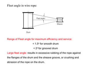 Unit 1 Content Beyond Syllabus - wire-rope.pptx | Climbing | Extreme Sports