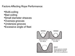 Unit 1 Content Beyond Syllabus - wire-rope.pptx | Climbing | Extreme Sports