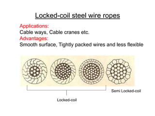 Unit 1 Content Beyond Syllabus - wire-rope.pptx | Climbing | Extreme Sports