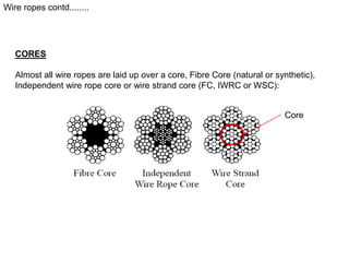 Unit 1 Content Beyond Syllabus - wire-rope.pptx