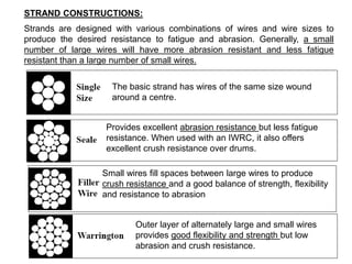 Unit 1 Content Beyond Syllabus - wire-rope.pptx