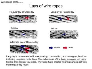 Unit 1 Content Beyond Syllabus - wire-rope.pptx