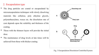 CONTROLLED DRUG DELIVERY SYSTEMS Pradip Sontakke | PPTX