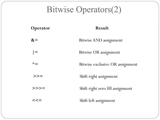 Unit 1 Core Java for Compter Science 3rd | PPT