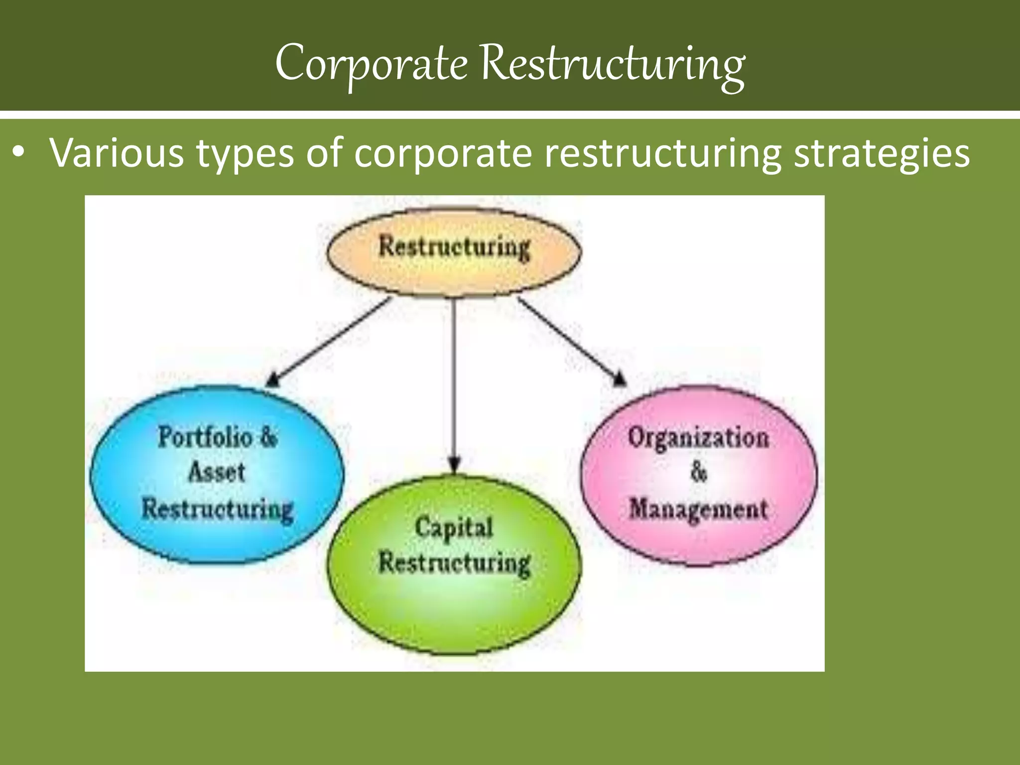 Unit 1 corporate restructuring | PPTX