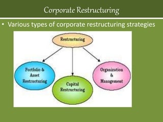 Unit 1 corporate restructuring | PPT
