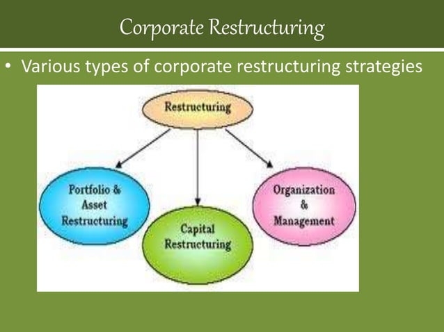 Unit 1 corporate restructuring | PPT