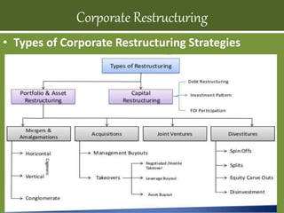 Unit 1 corporate restructuring | PPT