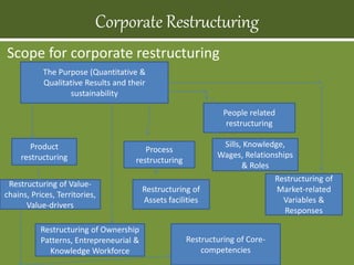 Unit 1 corporate restructuring | PPT
