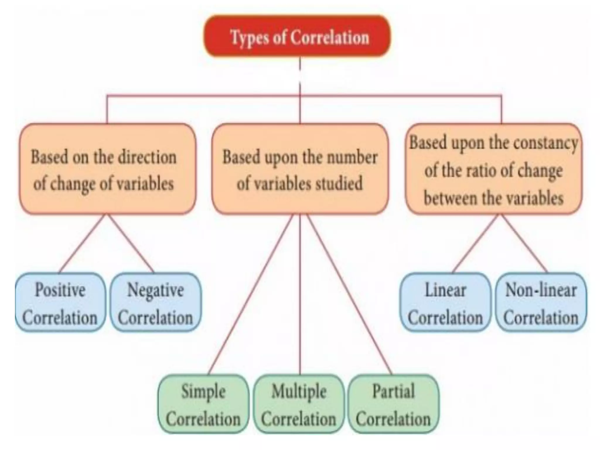 Unit 1 Correlation- BSRM.pdf
