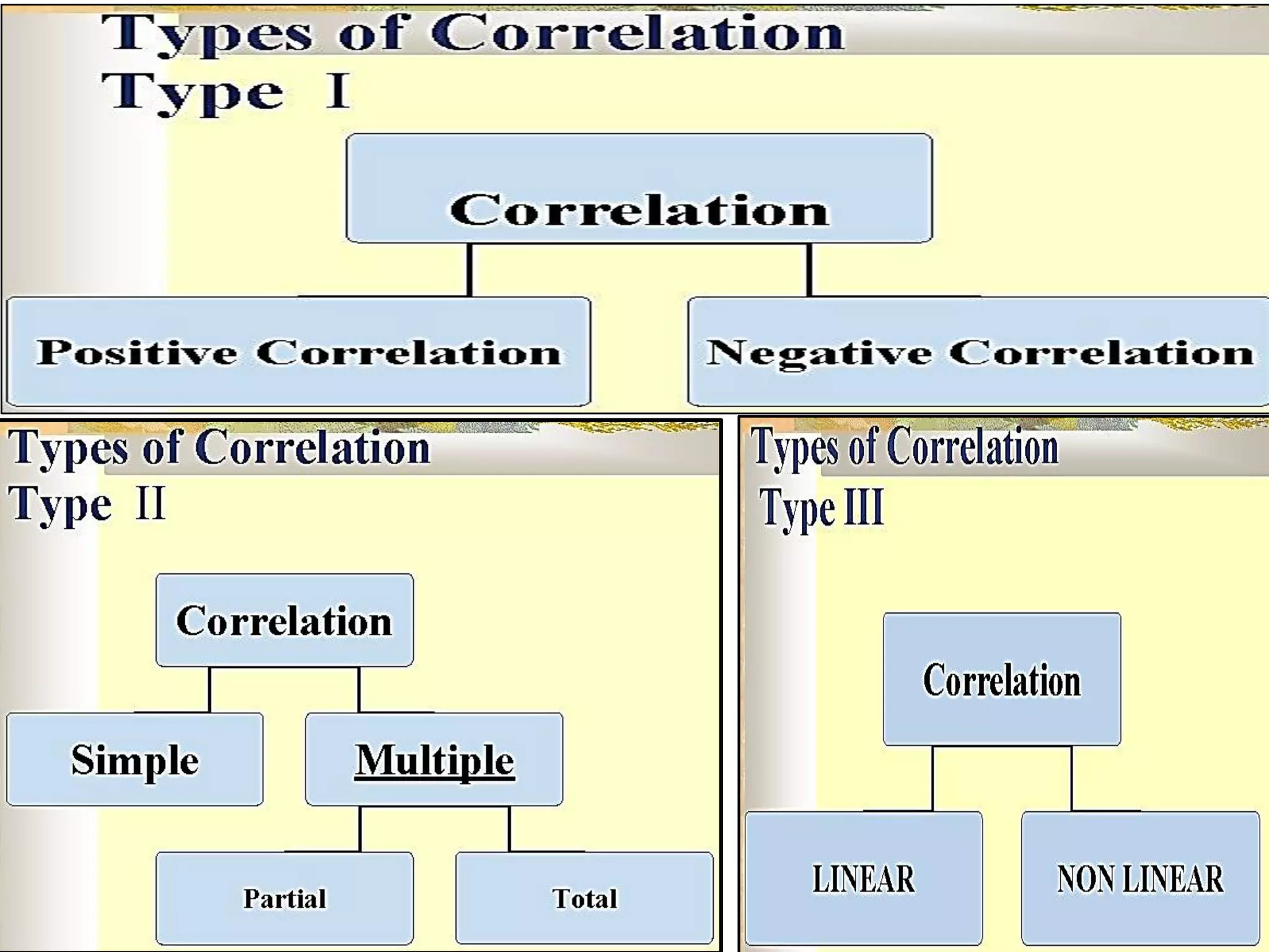Unit 1 Correlation- BSRM.pdf
