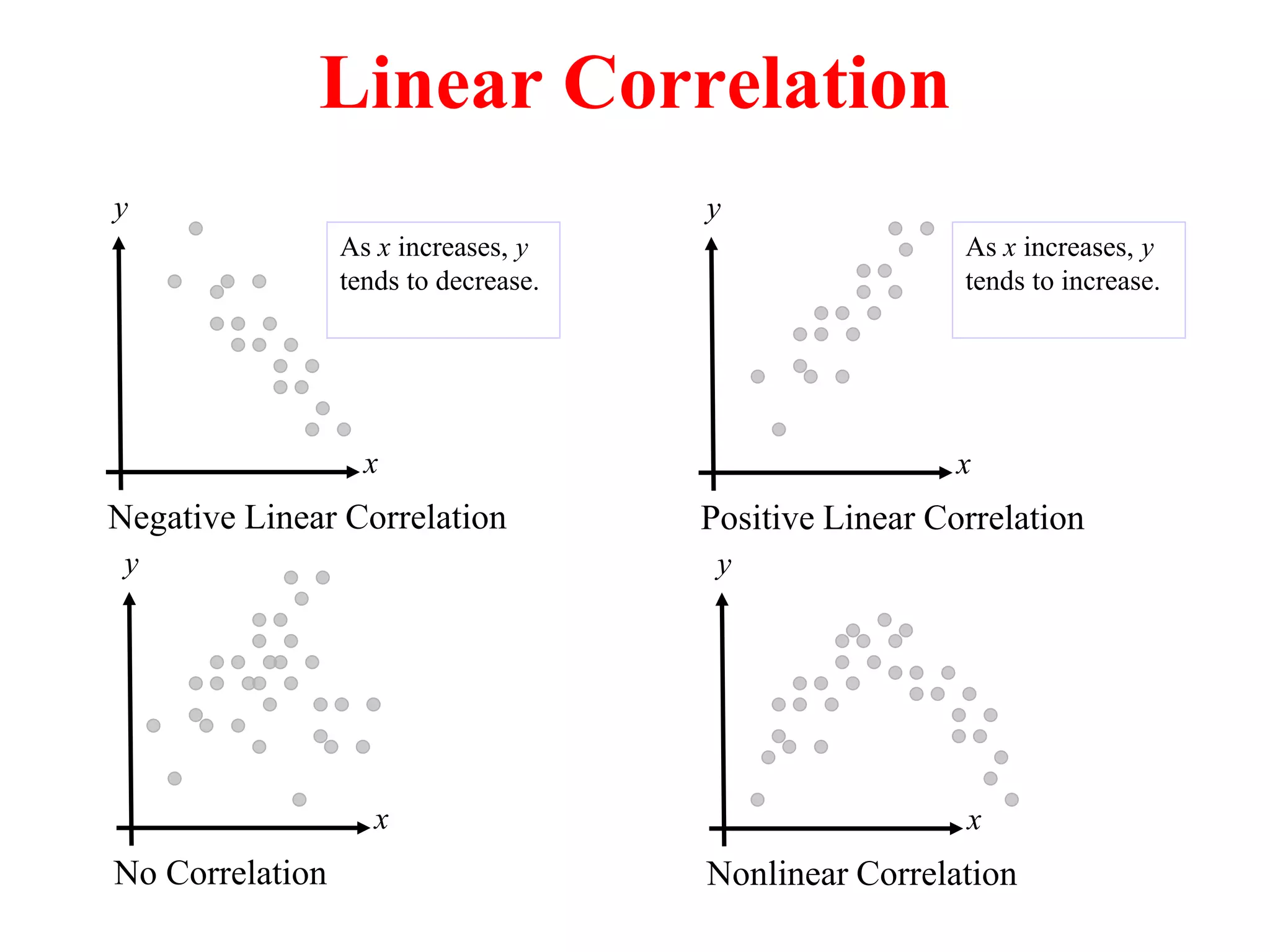 Unit 1 Correlation- BSRM.pdf
